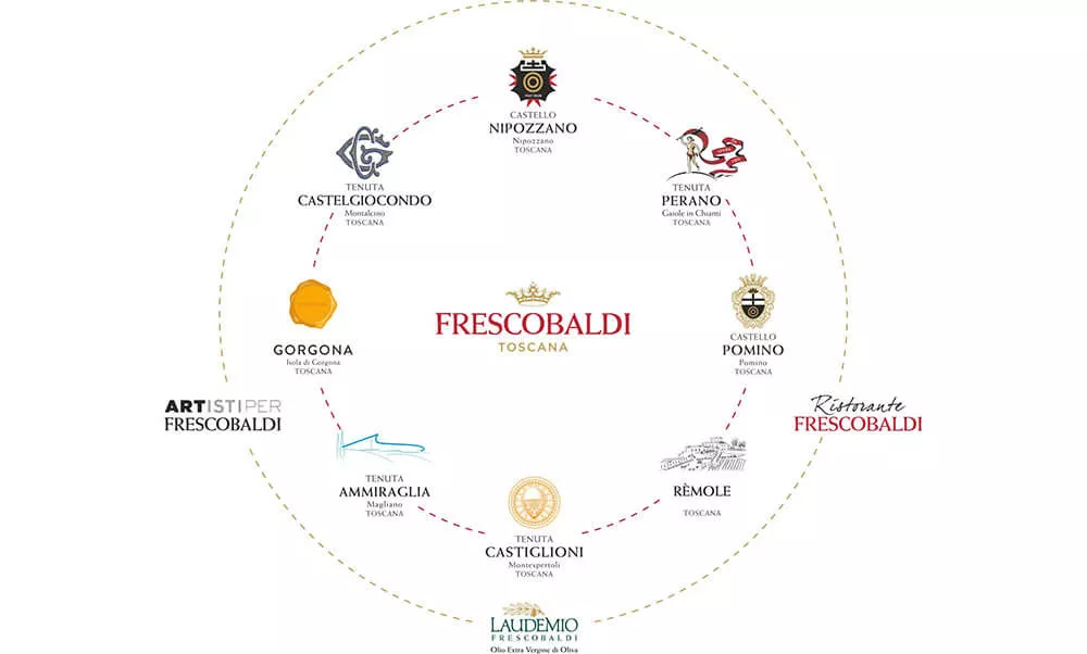 Our History | Frescobaldi Wines